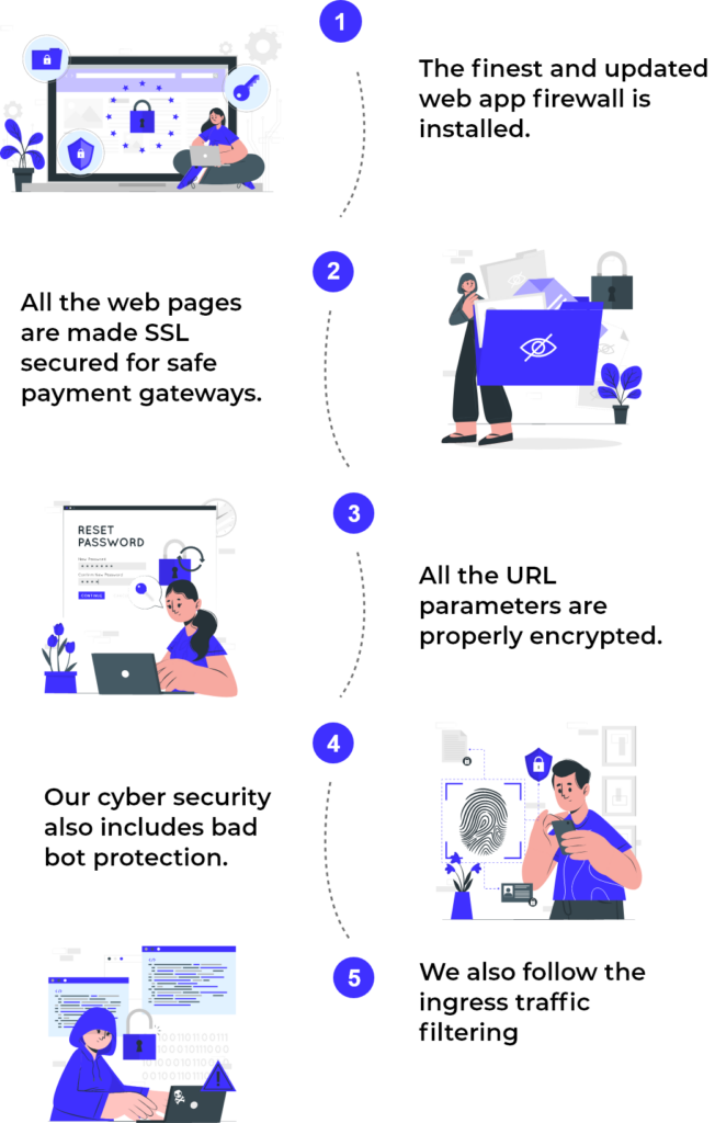 Custom Web App Development Company | Hire Top Web App Developers